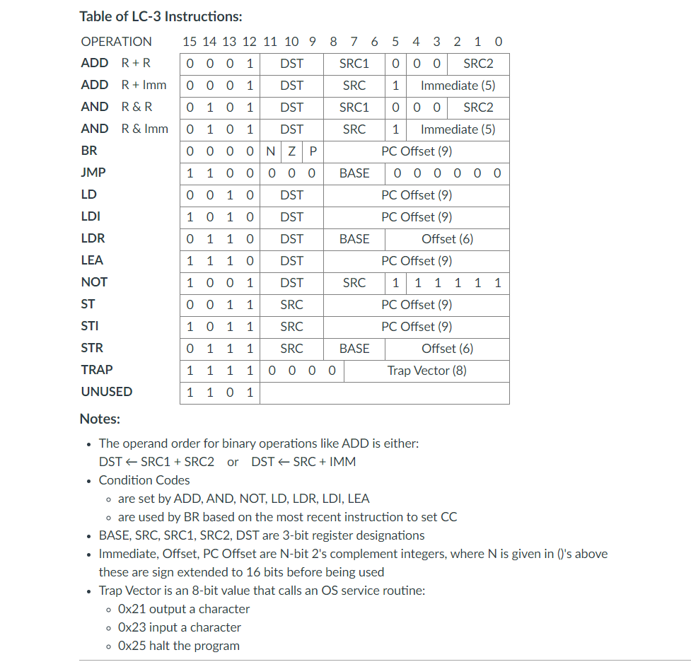 Solved Table of LC-3 Instructions: OPERATION ADD R+R ADD R + | Chegg.com