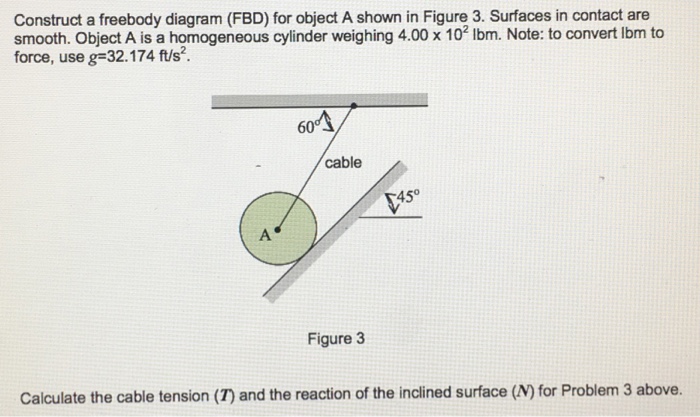 Solved Construct a freebody diagram (FBD) for object A shown | Chegg.com