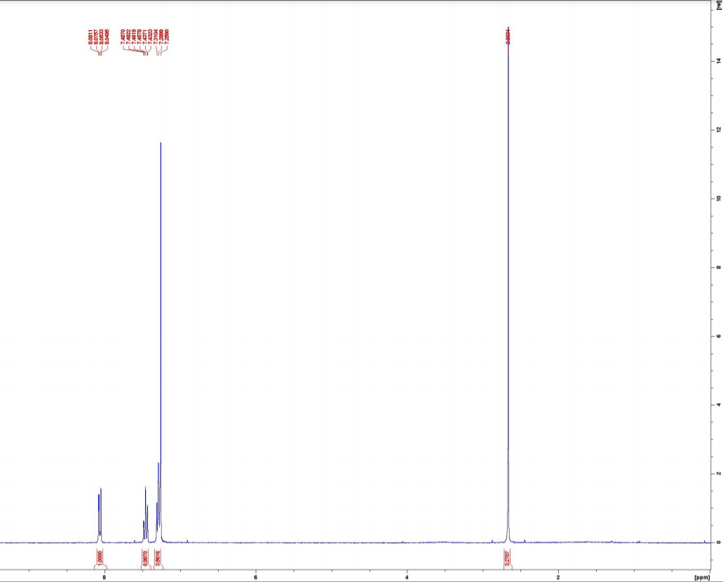 Solved 1. Analyze the IR spectrum (annotate) and NMR. | Chegg.com