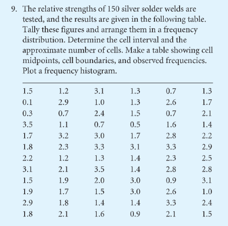 Solved 31. Determine the sample standard deviation for the | Chegg.com