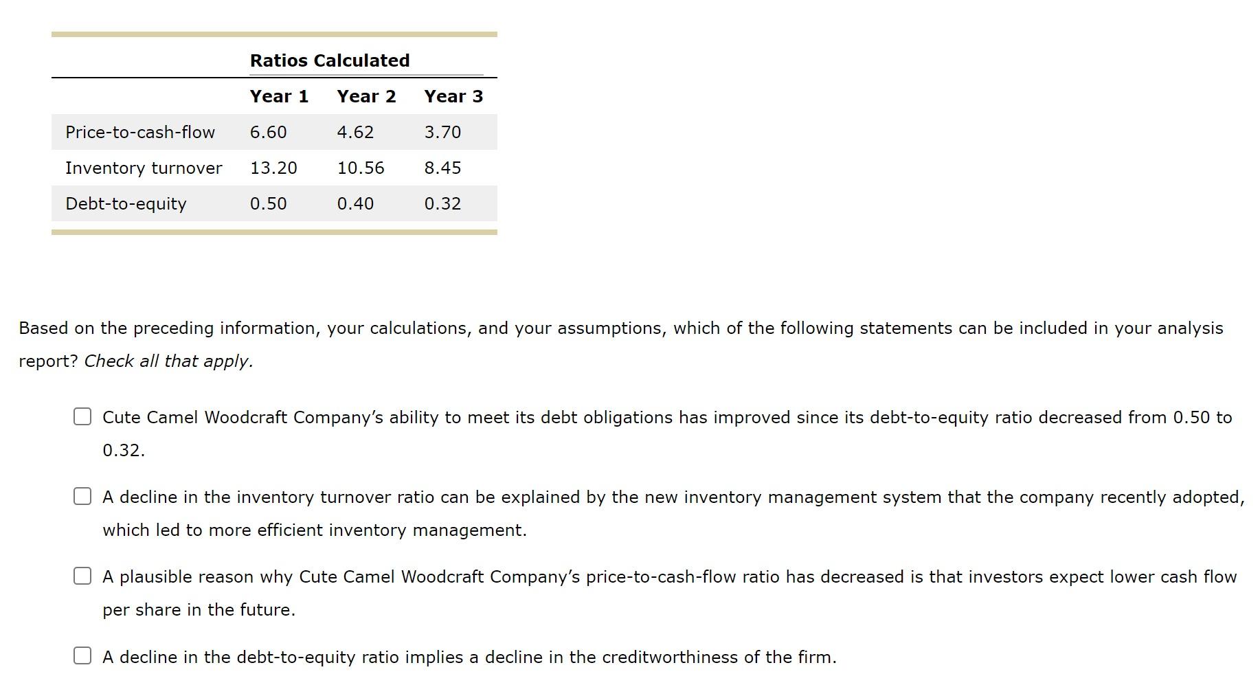 Solved Suppose you are conducting an analysis of the | Chegg.com