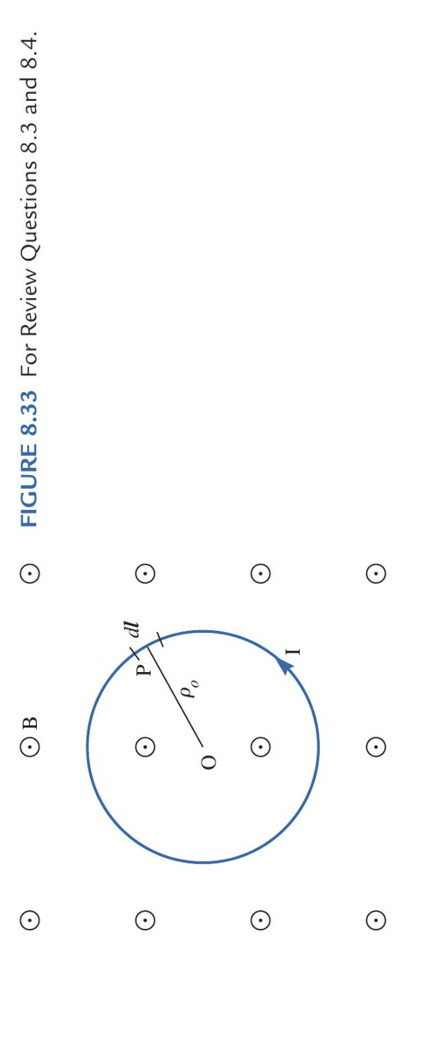 Solved 8.4 The resultant force on the circular loop in | Chegg.com