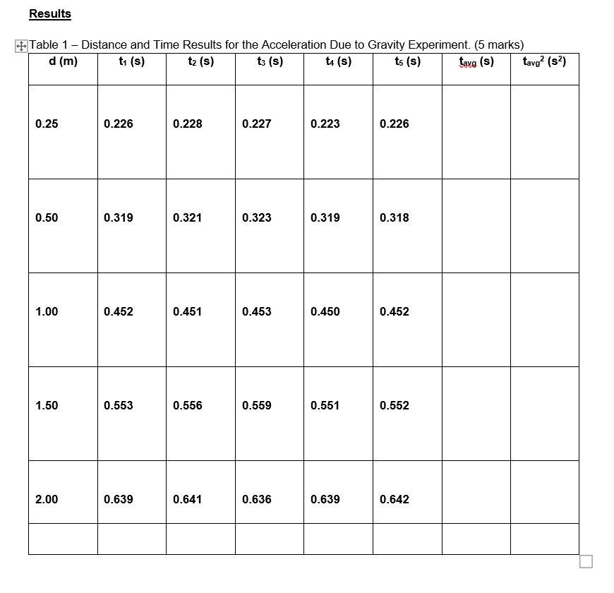 Solved Procedure Set-up the Free Fall Timer as described in | Chegg.com