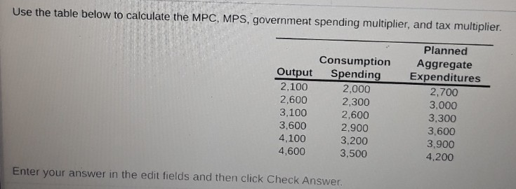 Solved Use the table below to calculate the MPC, MPS, | Chegg.com