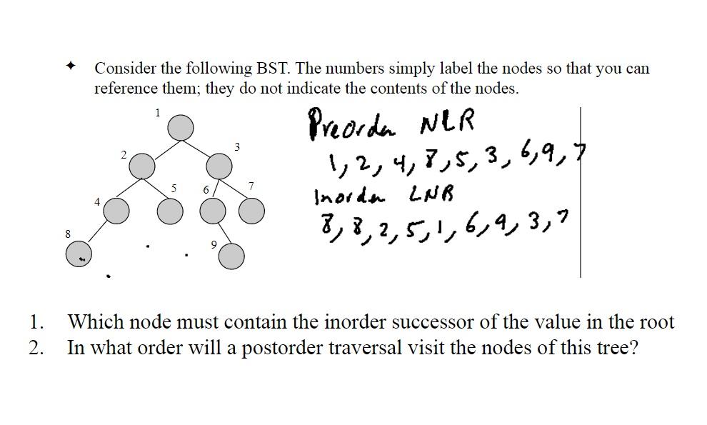 Solved - Consider the following BST. The numbers simply | Chegg.com