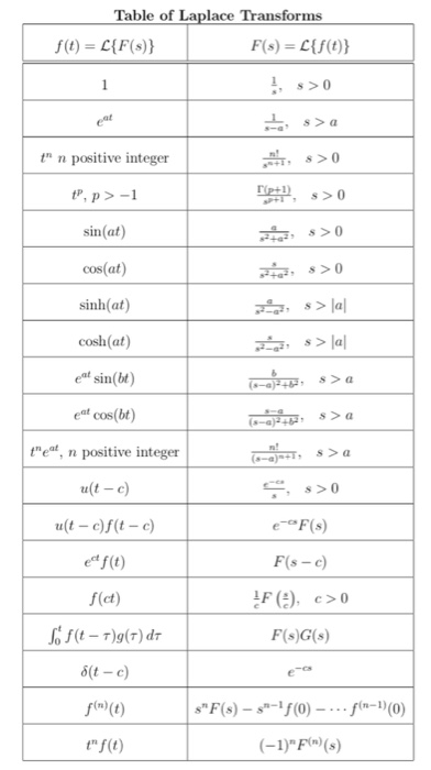 Solved Use the Laplace transform to solve the following | Chegg.com