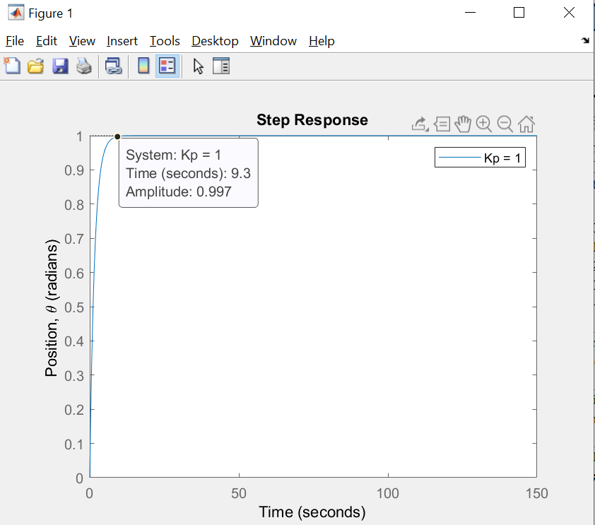 Solved Task 1>> Q1>> Identify the rise time from the | Chegg.com