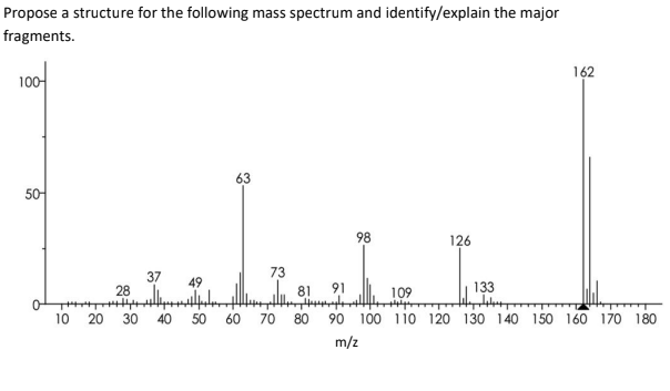 Propose a structure for the following mass spectrum | Chegg.com