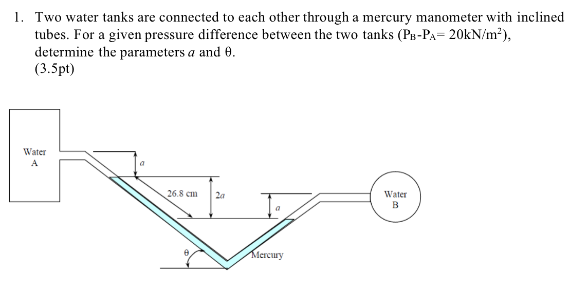 Solved Two water tanks are connected to each other through a | Chegg.com