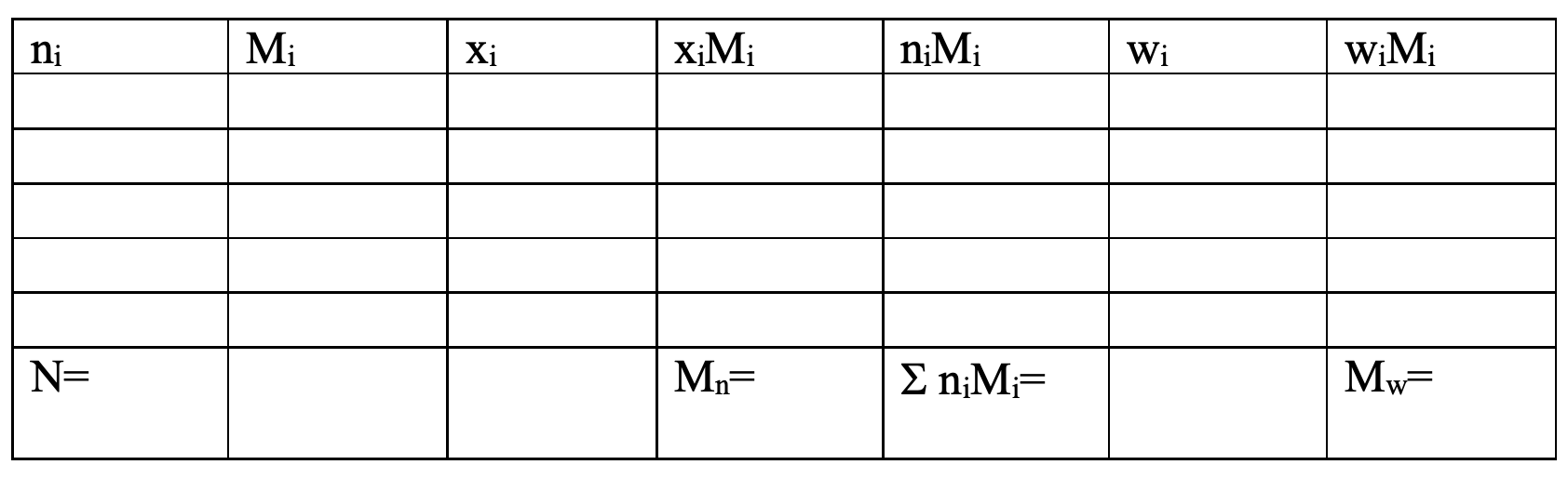 Solved Consider a sample of poly-vinyl chloride (PVC) that | Chegg.com