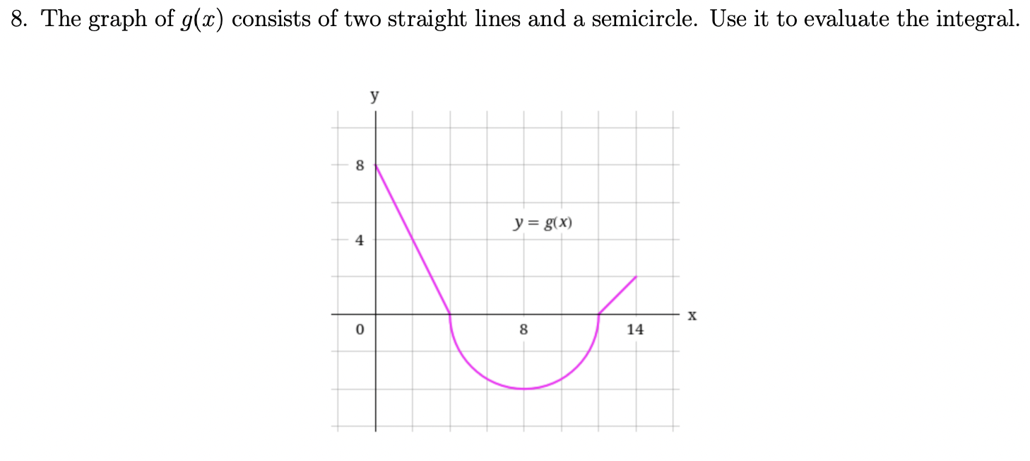 Solved 8. The graph of g(x) consists of two straight lines | Chegg.com