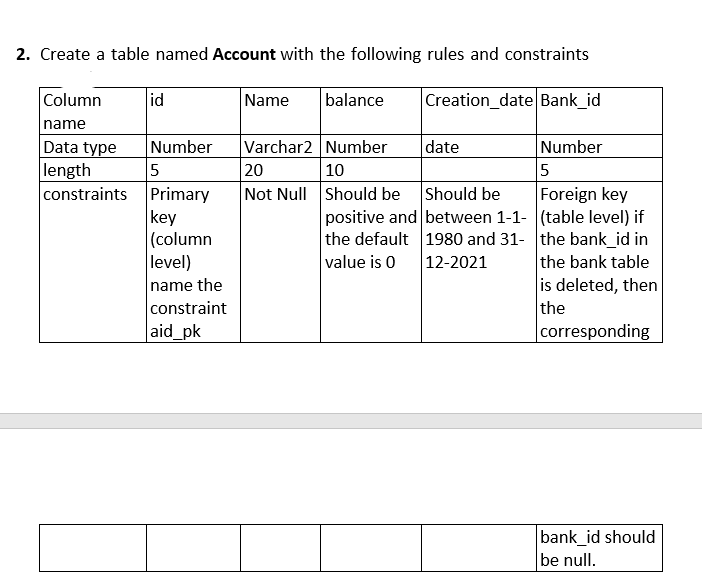 Solved 1. Create a table named Bank with the following rules | Chegg.com