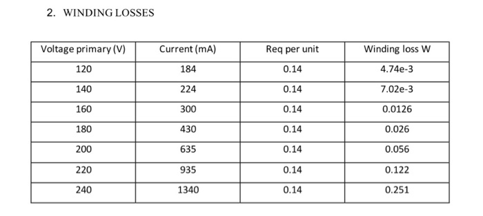 Solved this is an experiment of transformeri have question | Chegg.com