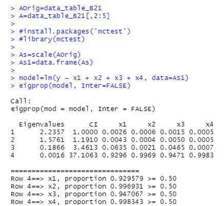 Solved I used a function in R that spots out the eigenvalue, | Chegg.com