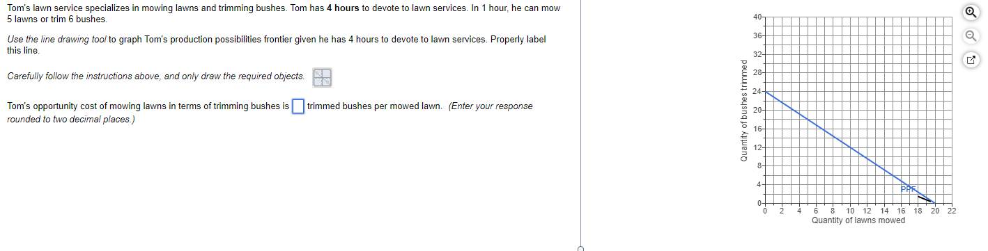 Solved Tom's lawn service specializes in mowing lawns and | Chegg.com