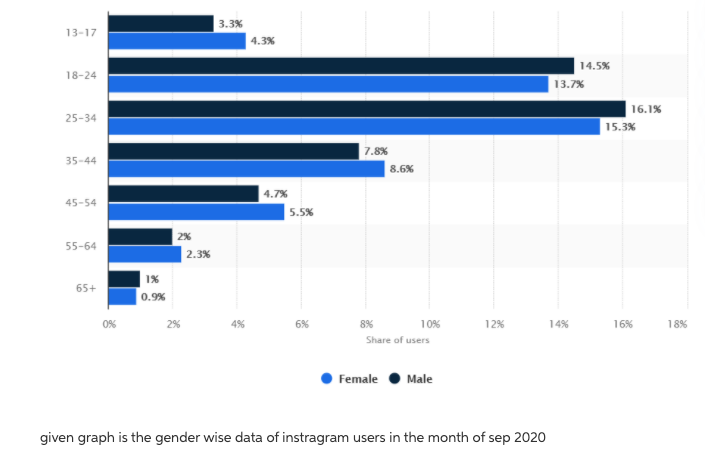 Solved Statistics in Media: How is this graph misleading or | Chegg.com