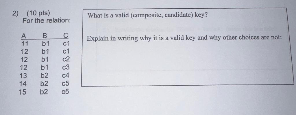 Solved MYSQL - For the following relation, which is a valid | Chegg.com