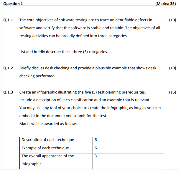 Solved Q.1.1 ﻿The core objectives of software testing are to | Chegg.com