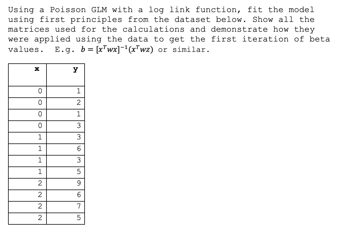 Using a Poisson GLM with a log link function, fit the | Chegg.com