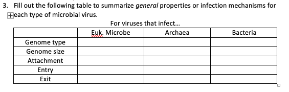Solved Fill out the following table to summarize general | Chegg.com