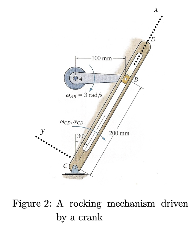 Solved Figure 2: A rocking mechanism driven by a crank2. A | Chegg.com