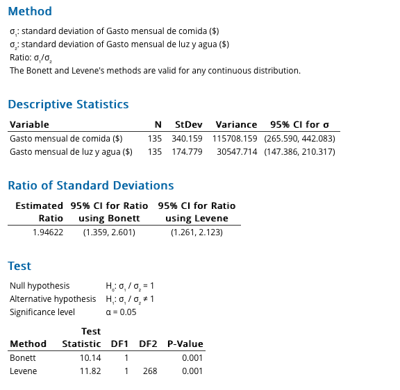 Solved Create the graph of the rejection zone for this | Chegg.com