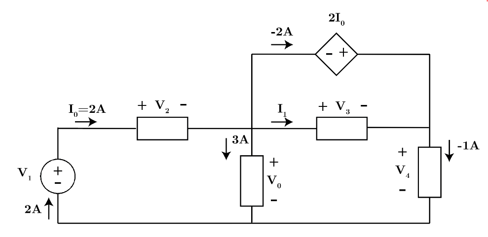 Solved Prob 2 Solve for the unknown voltage V0 in Volts | Chegg.com