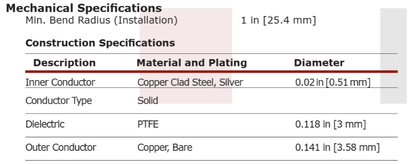 Solved 5. A parallel-plate transmission line is formed by | Chegg.com