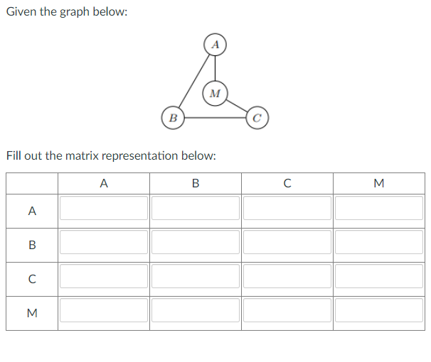 Solved Given the graph below: Fill out the matrix | Chegg.com
