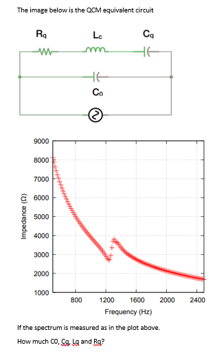 Solved The image below is the QCM equivalent circuit If the | Chegg.com