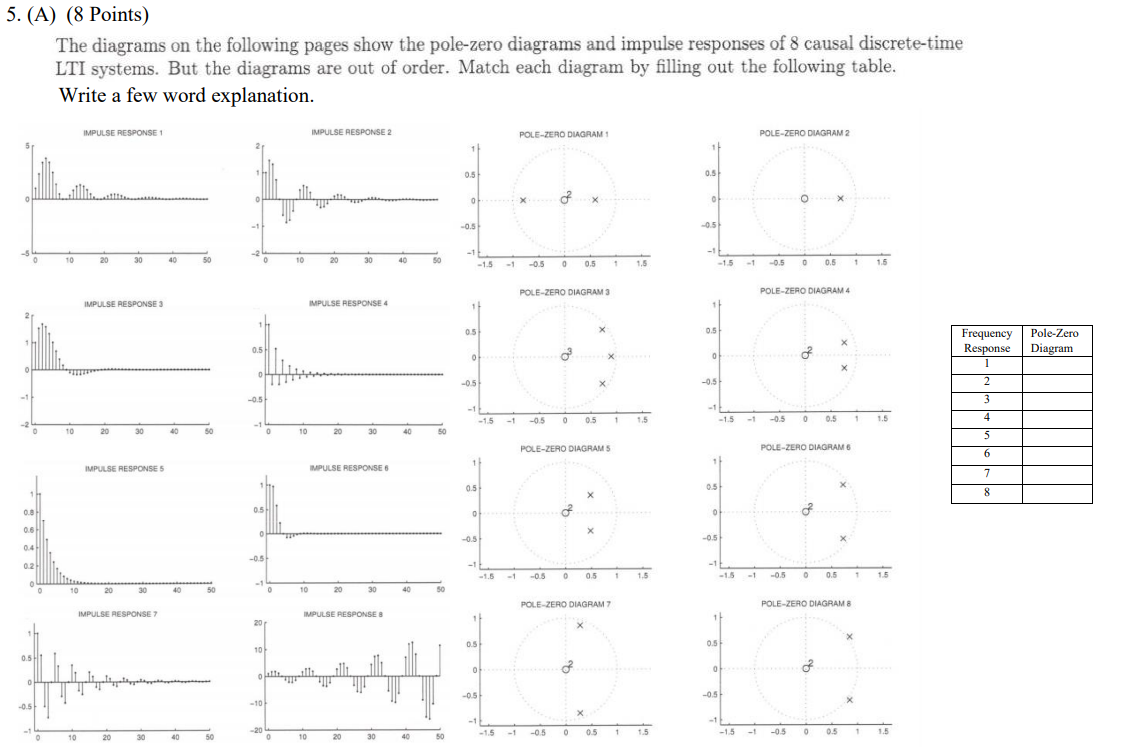 Solved (A) (8 Points) The diagrams on the following pages | Chegg.com