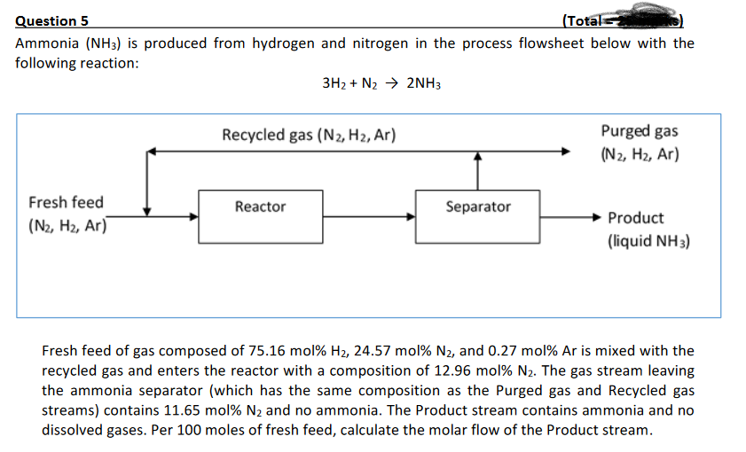 Solved Question 5 (Totale Ammonia (NH3) is produced from | Chegg.com