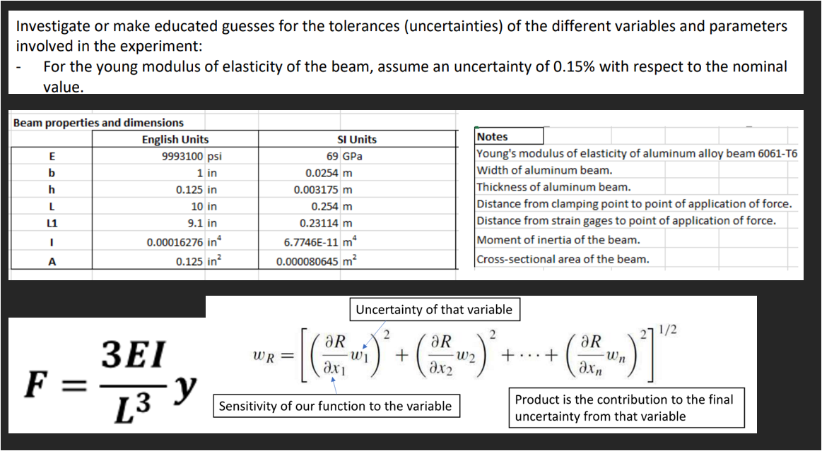 Solved Investigate or make educated guesses for the | Chegg.com