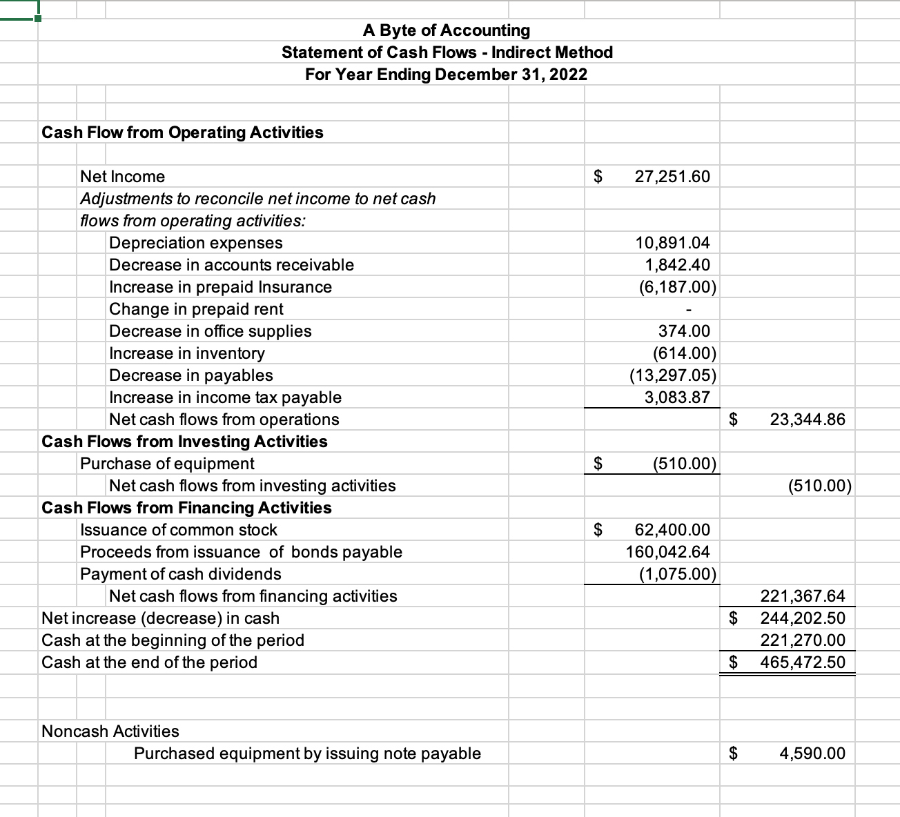 Solved I need help with two more ratios on three accountsThe | Chegg.com