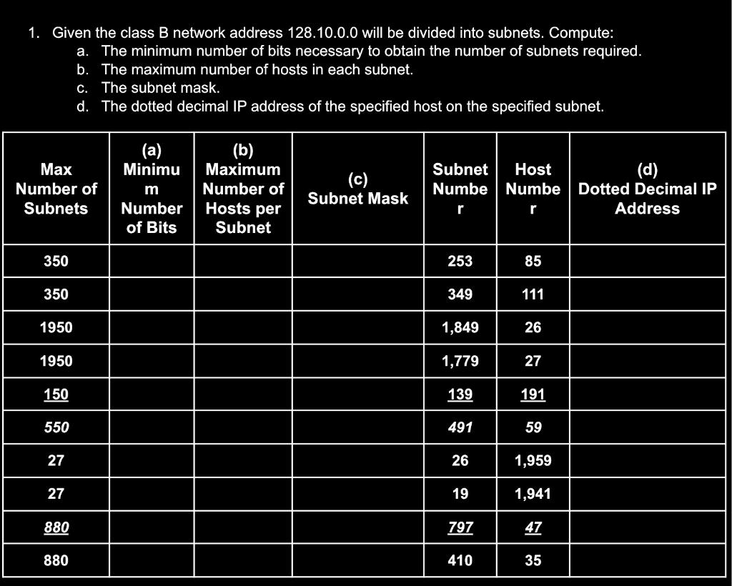 Solved 1 Given The Class B Network Address 1281000 Will 