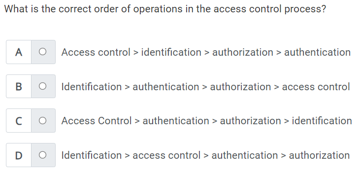 Solved What is the correct order of operations in the access | Chegg.com