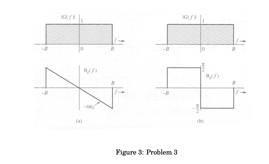 Solved 3. Show that the two signals in Fig. 3a and b are | Chegg.com