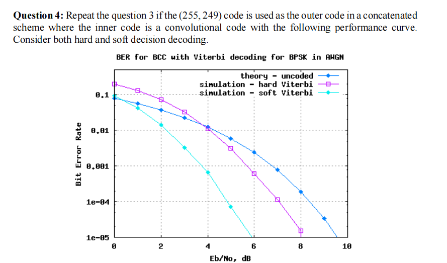 Solved Question 3: Assume that a broadcasting system uses | Chegg.com