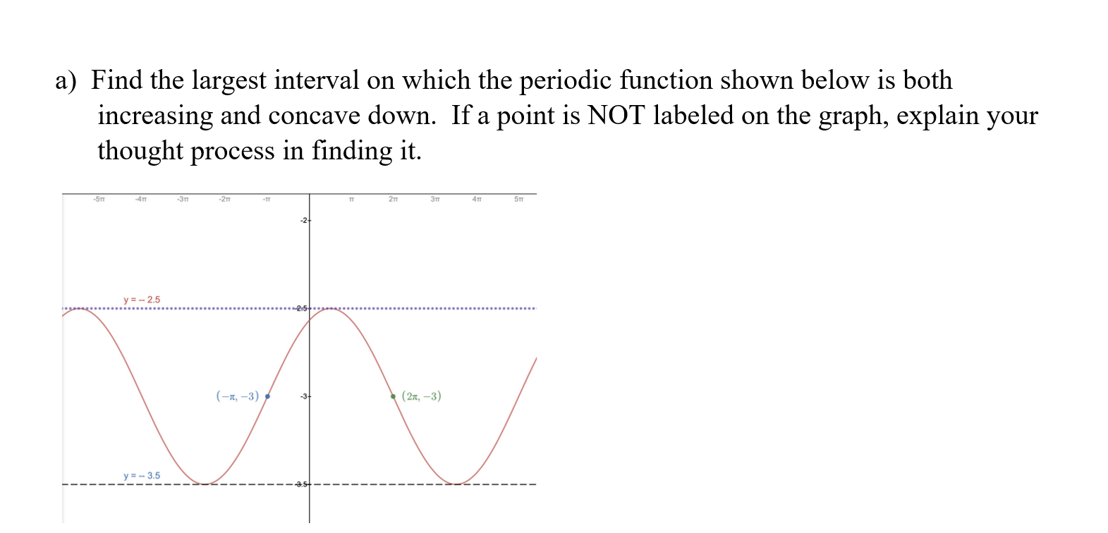 Solved a) Find the largest interval on which the periodic | Chegg.com