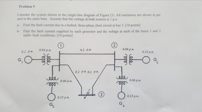 Solved Problem 5 Consider the system shown in the | Chegg.com