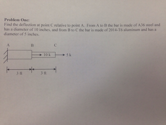 Solved Find the deflection at point C relative to point A. | Chegg.com