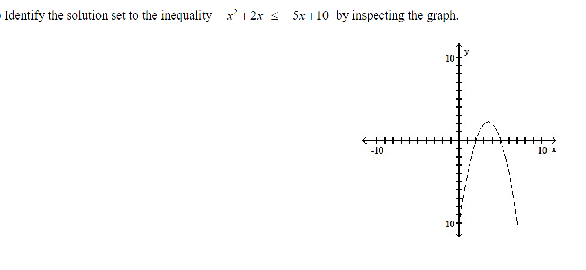 Solved Identify the solution set to the inequality −x²+2x ≤ | Chegg.com