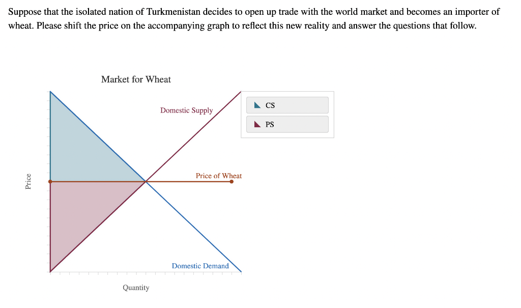 Solved After opening up trade, domestic consumer | Chegg.com