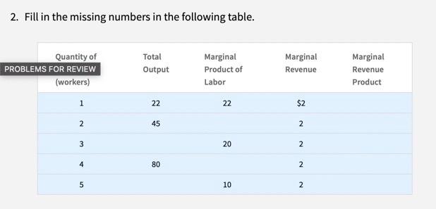 Solved 2. Fill in the missing numbers in the following | Chegg.com