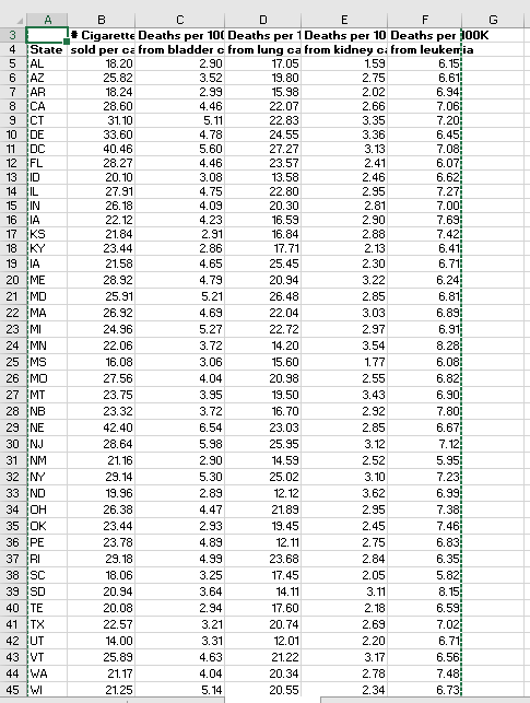Data in “M9-Assignment.xlsx” shows the data collected | Chegg.com
