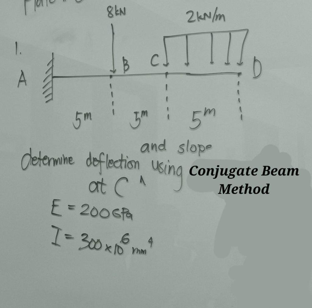Solved and slope determine deflection Using Conjugate Beam | Chegg.com