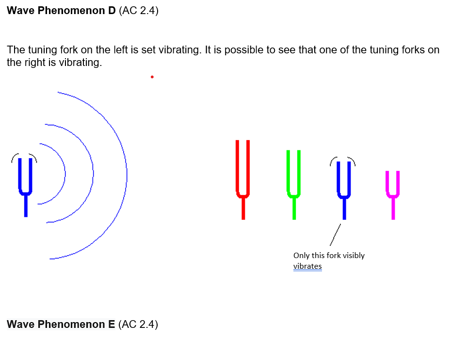 Solved The tuning fork on the left is set vibrating. It is | Chegg.com