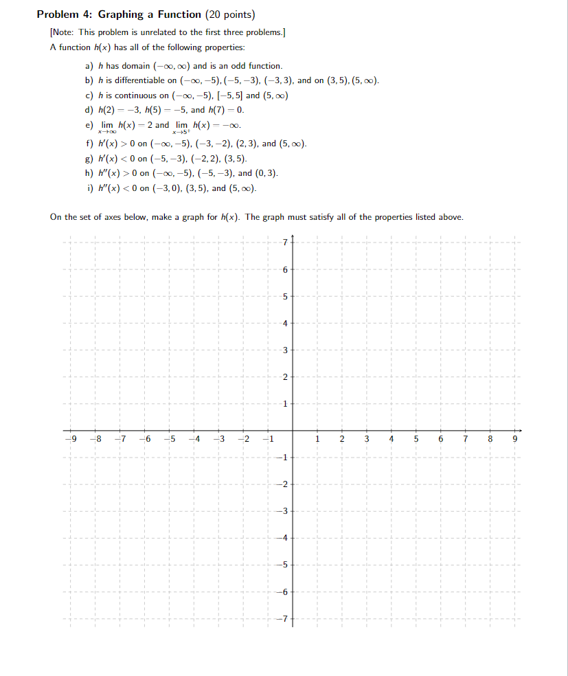Solved Problem 4: Graphing a Function (20 ﻿points)[Note: | Chegg.com