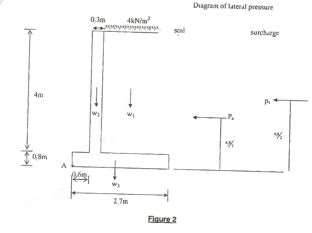 Solved QUESTION 2 Calculate the ground pressure below the | Chegg.com