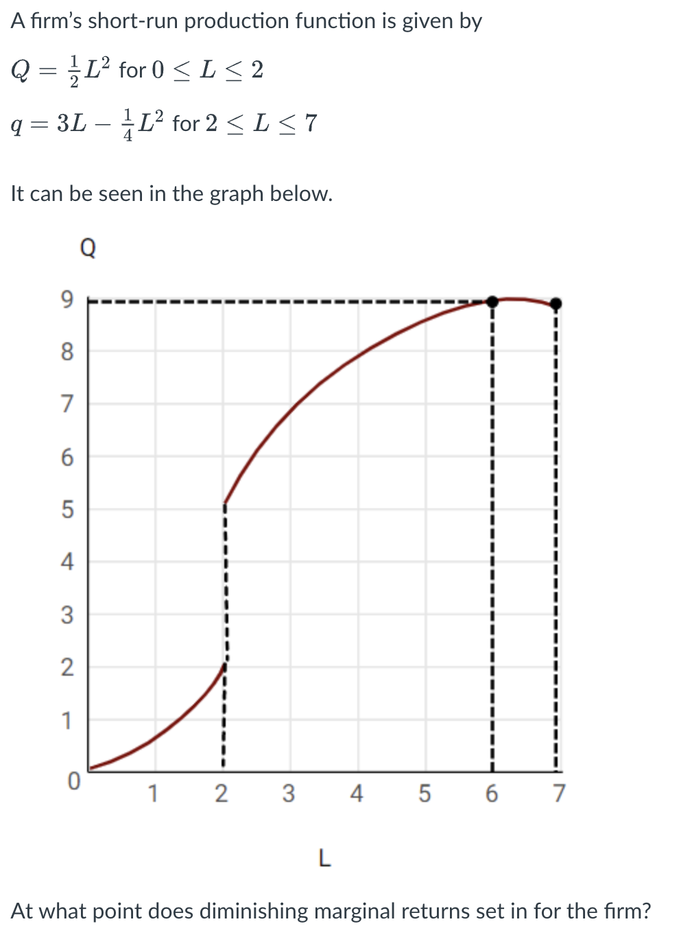 Solved A firm's short-run production function is ﻿given | Chegg.com
